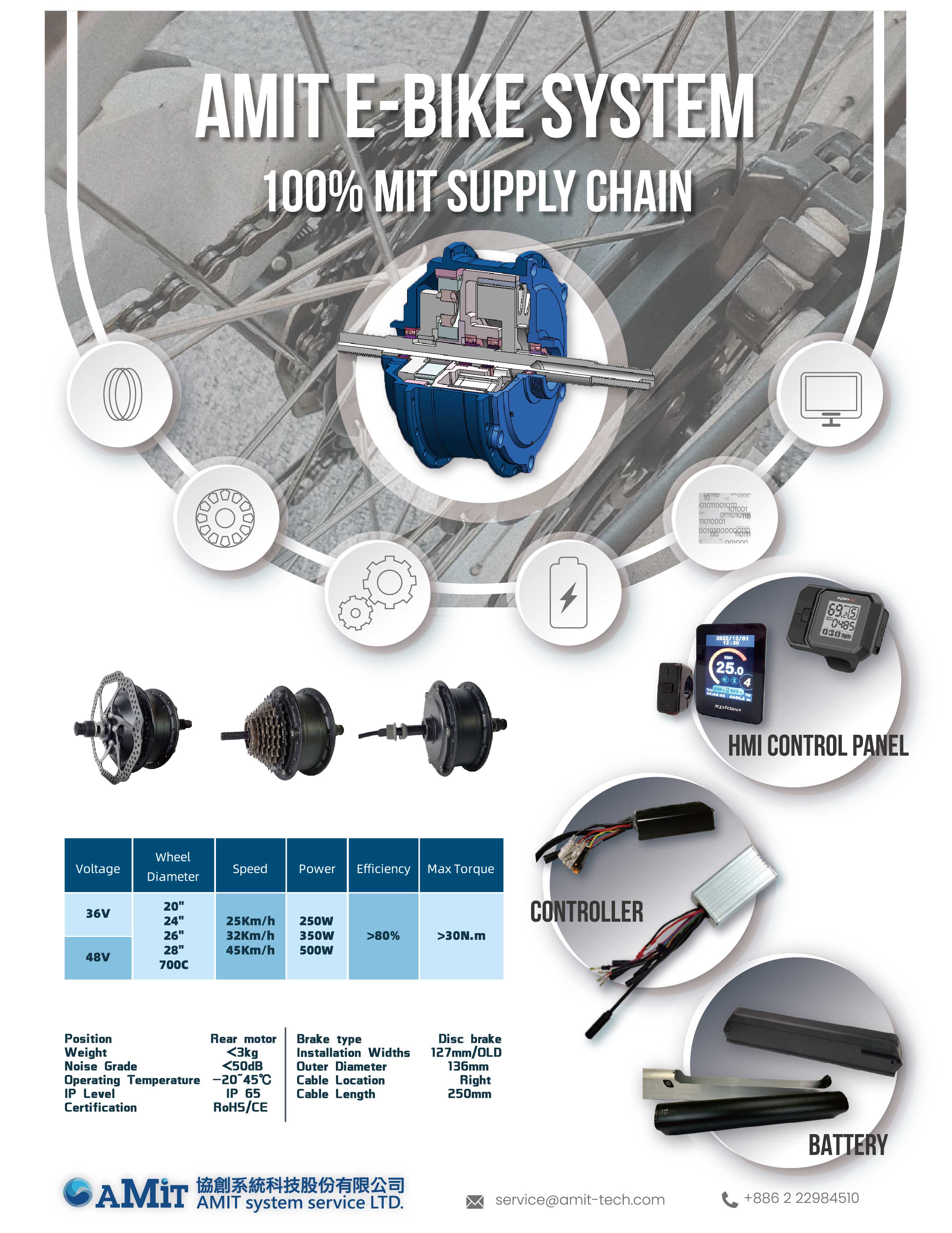 AMIT System Service LTD. – 經緯國際媒體有限公司 | Asia Bike Media(ABM)